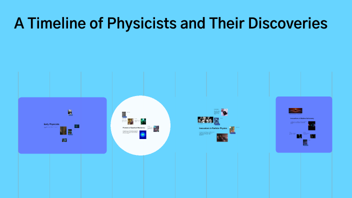 Timeline of Physicists and Their Discoveries by Naomi White on Prezi