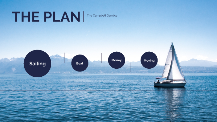 Sailing timeline by Stuart Campbell on Prezi