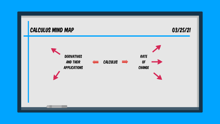 MCV4U1 - Calculus Mind Map by Wendy Obodo on Prezi