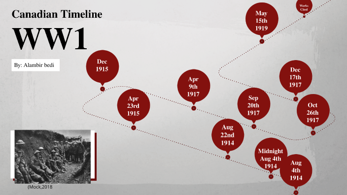 WW1 Canadian Timeline by Alambir Bedi on Prezi