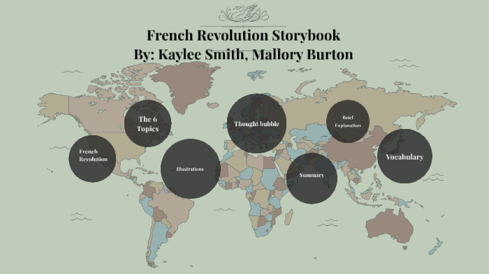 French Revolution Storybook by Kaylee Smith on Prezi