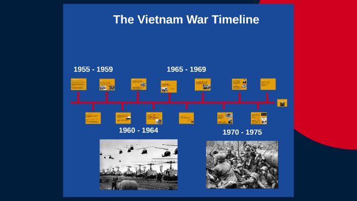 The Vietnam War Timeline by Marie Pau on Prezi