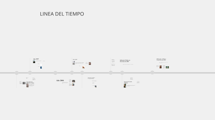 Evolución de los Años: 1993-2022 by JULIAN ANDRES FONSECA RIBILLO on Prezi