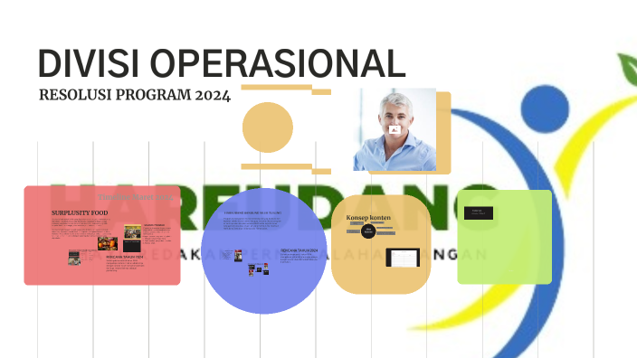 DIVISI OPERASIONAL by Fauzan Al gifari on Prezi
