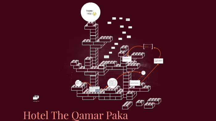 The Qamar Paka Resort by nur syamimi on Prezi