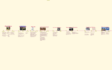 Public Health Timeline by Alissa Howard on Prezi