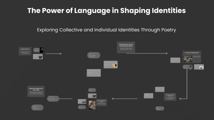 Exploring the Power of Language in Shaping Identities by Charlotte ...