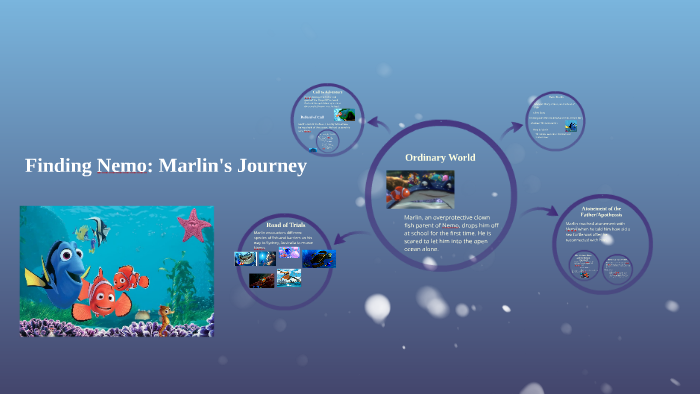 Finding Nemo: Hero's Journey, by Hollen Vitale on Prezi