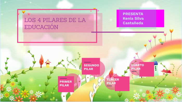 LOS 4 PILARES DE LA EDUCACIÓN by Kenia Silva on Prezi
