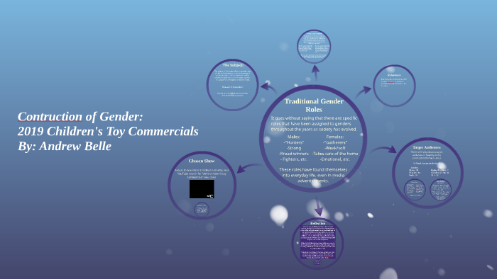 Contruction of Gender: by Andrew Belle on Prezi
