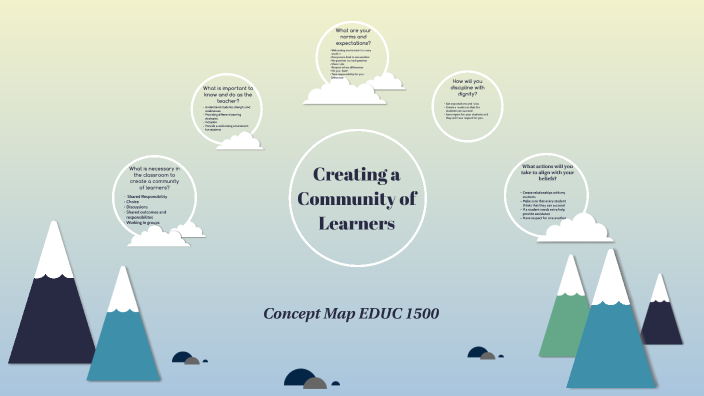 Concept Map: Creating a community of learners by Amy McComb on Prezi