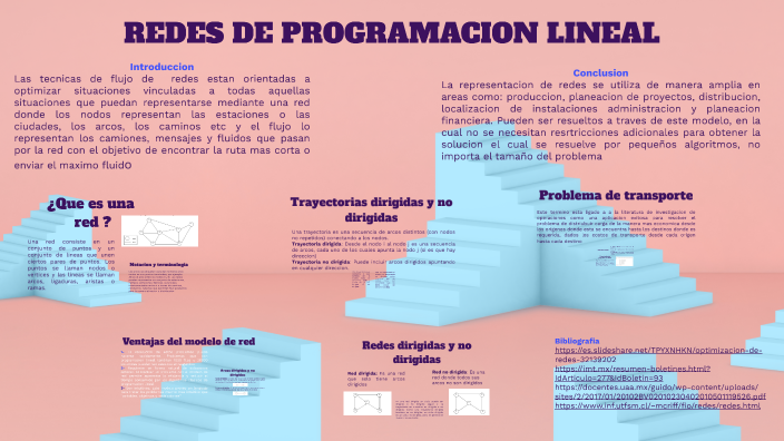 Redes de programacion lineal by Ximena Ramos Ochoa on Prezi