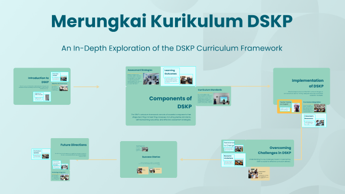 Merungkai Kurikulum DSKP by Lestalia Roslye@Juanis on Prezi