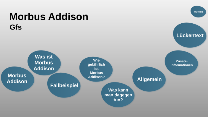 Morbus Addison Gfs by leta Humbert on Prezi