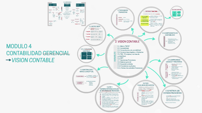 VISION CONTABLE by Catalina Lema on Prezi
