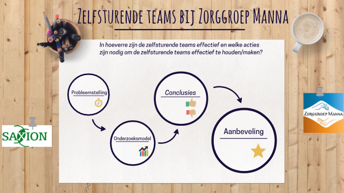 Zelfsturende teams bij Zorggroep Manna by Tim van Olst on Prezi