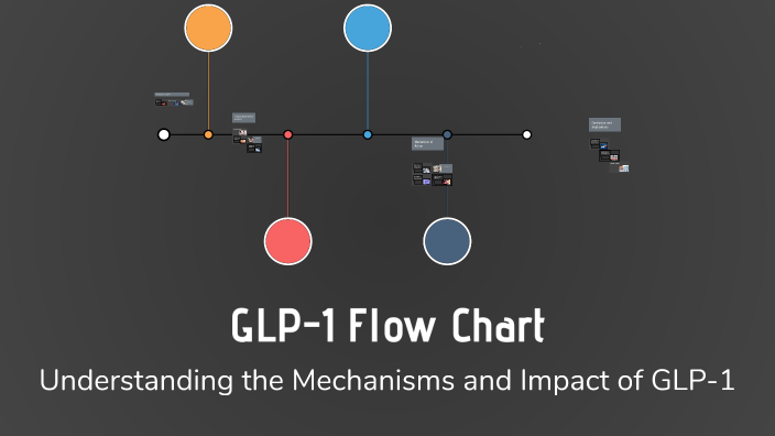 GLP-1 Flow Chart by Bailey Coates on Prezi