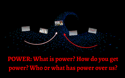 POWER: What is power? Who has power? How do we keep power? by Karalene ...