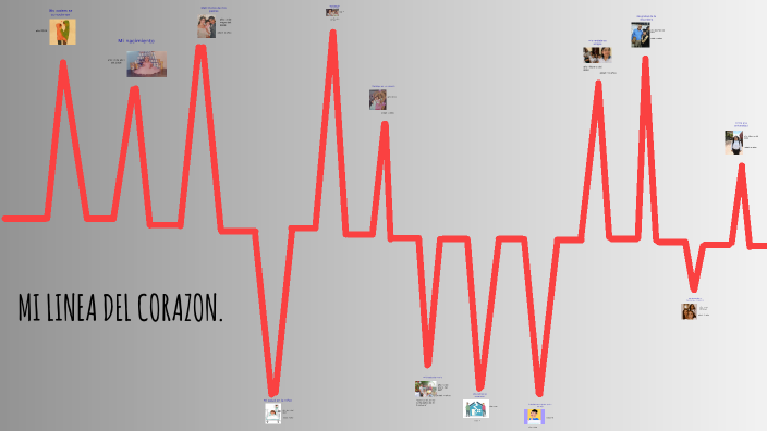 Linea del corazón by Yineth Diaz on Prezi