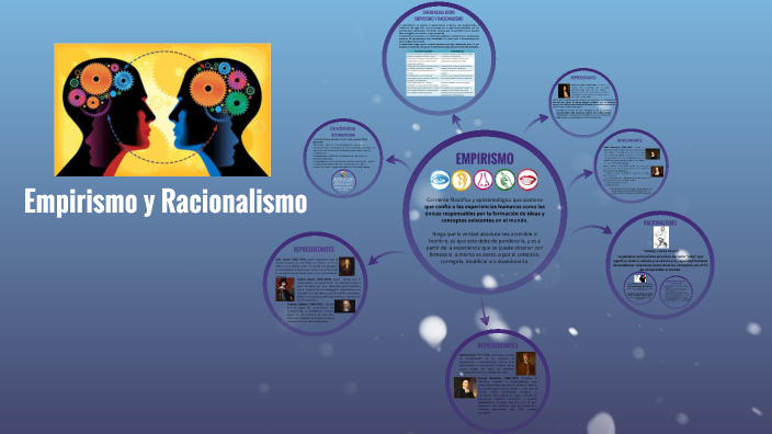 EMPIRISMO Y RACIONALISMO by Ariel Ayala on Prezi