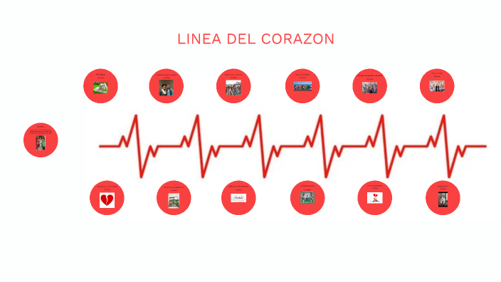 LINEA DEL CORAZON by Juan Sebastian Murillo Aldana on Prezi