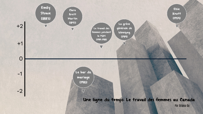 Une ligne du temps: Le travail des femmes au Canada (Oriana Ou) by ...