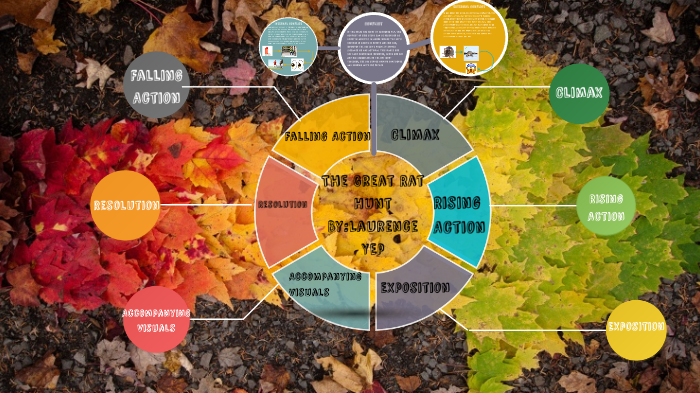 The Great Rat Hunt by Mary Wood-Woolley on Prezi