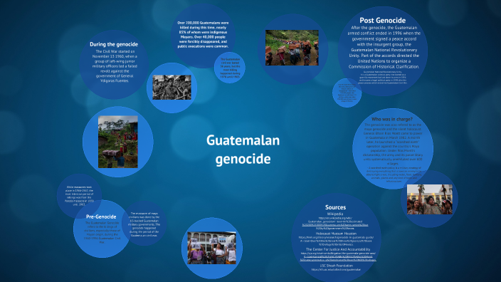 Guatemala genocide by Ava Aalders on Prezi