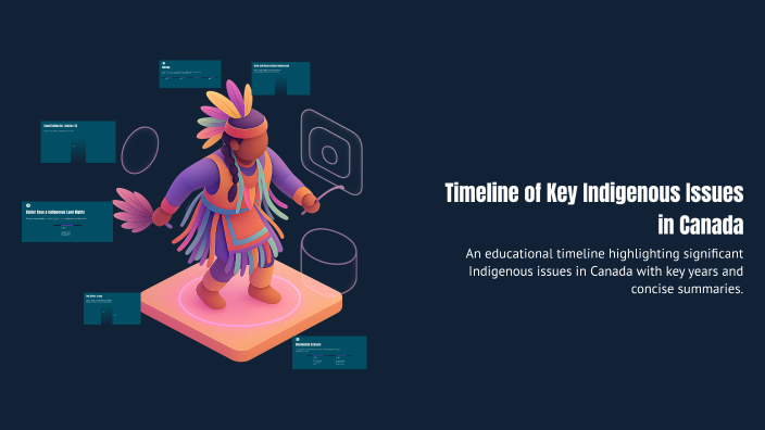 Timeline of Key Indigenous Issues in Canada by DW - 06RM 984572 Robert ...