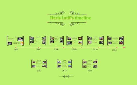 Haris Latif's timeline by Haris Latif on Prezi