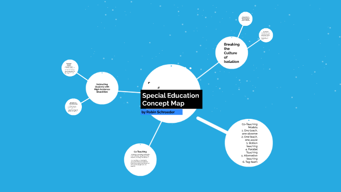 Special Education Concept Map by Robin Schroeder on Prezi