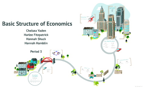 Basic Structure of Economics by Chelsea Yaden on Prezi