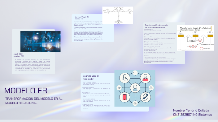 LA TRANSFORMACIÓN DEL MODELO ER AL MODELO RELACIONAL by Yendrid idk on ...