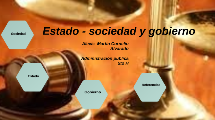 Mapa mental - Estado, Sociedad y Gobierno by Alexis Martin Cornelio on ...