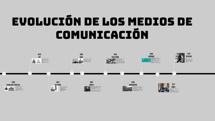 Evolución de los Medios de Comunicación by rebeca valarezo on Prezi