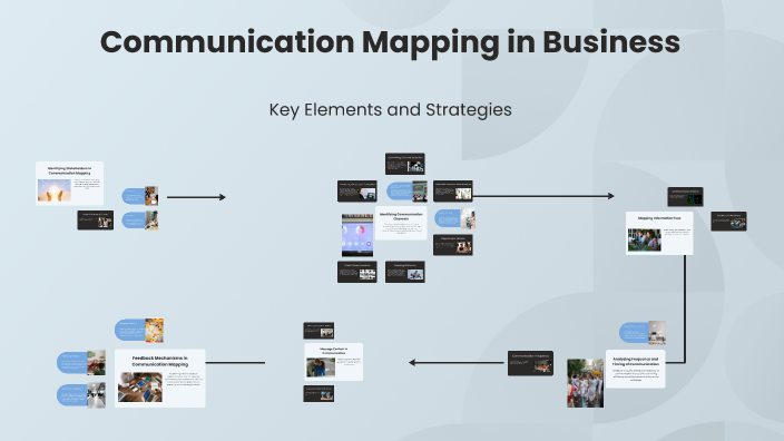 Communication Mapping in Business by Jackllyn Chau on Prezi
