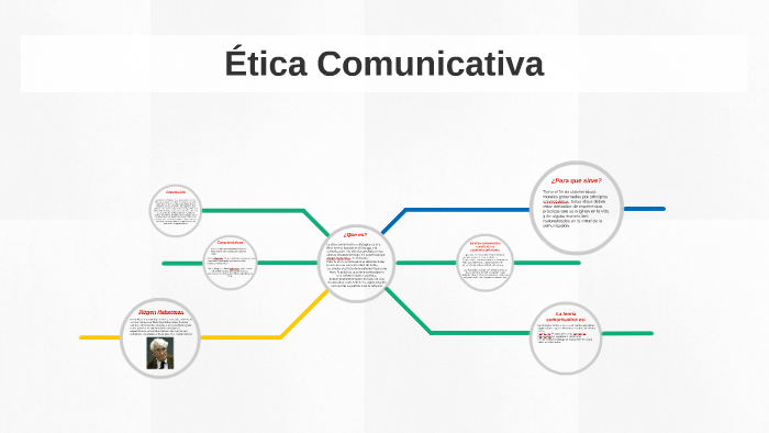 Ética Comunicativa by valentina saenz on Prezi