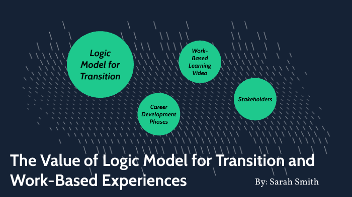 Logic Model for Transition by Sarah Smith on Prezi