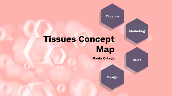 Tissues Concept Map - Kayla Ortega by Kayla Ortega on Prezi