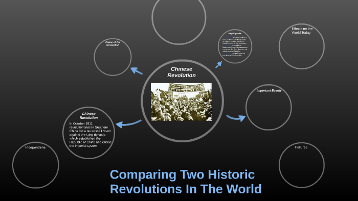 Comparing Two Historic Revolutions In The World by Jade Gutierrez on Prezi