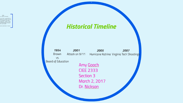 Historical Timeline by amy gooch