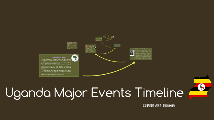 Uganda Timeline by Steven Gu on Prezi