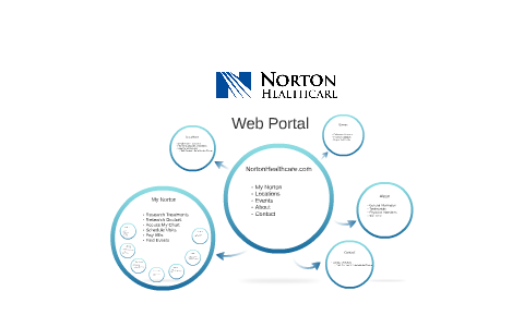 NHC Web Portal by John Williamson on Prezi