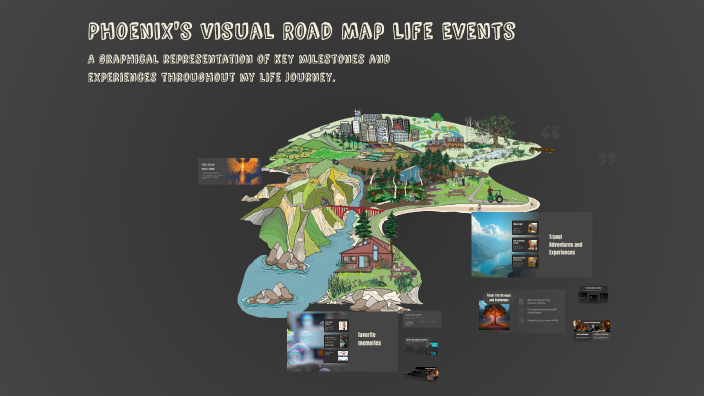 Visual Road Map of My Life Events by Phoenix Thomas on Prezi