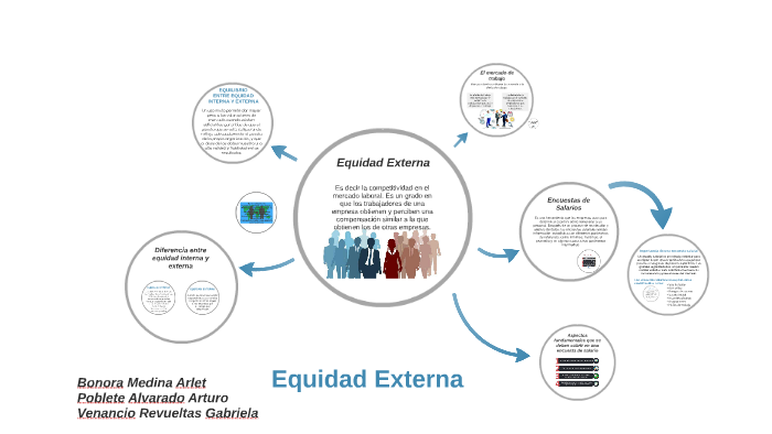 Equidad Externa by Gabriela Venancio on Prezi