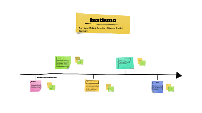 Inatismo by sthefany brandalise on Prezi