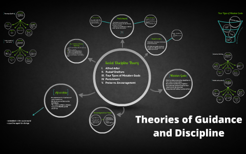 Social Discipline Theory by Sheila Cardinoza on Prezi