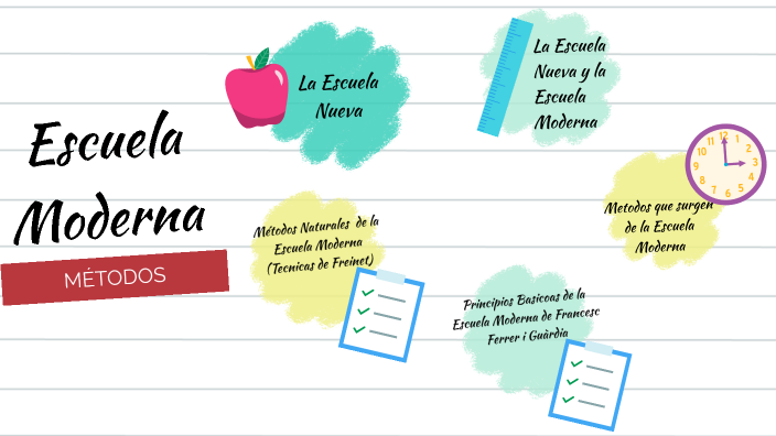 Métodos de la Escuela Moderna by Ciara Robinson on Prezi