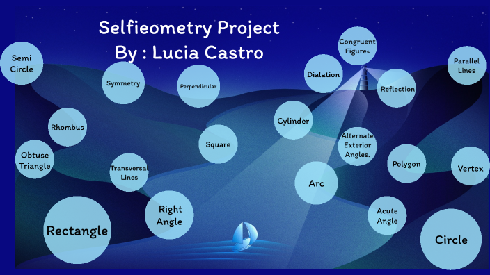 Selfieometry Project by Lucia Castro on Prezi