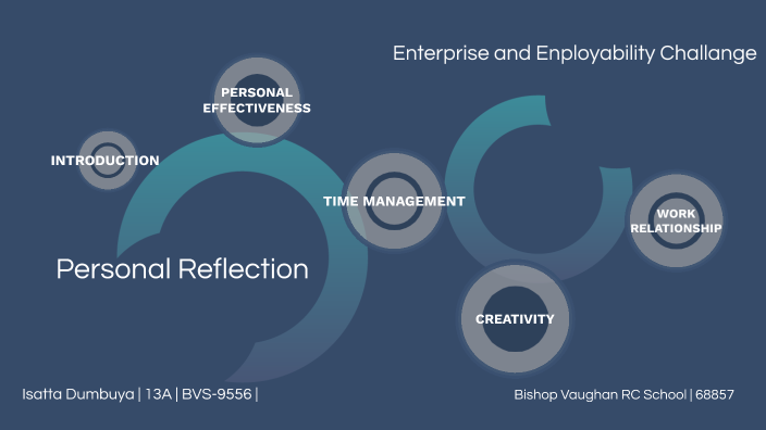 Personal Reflection - TASK 4 by isatta d on Prezi